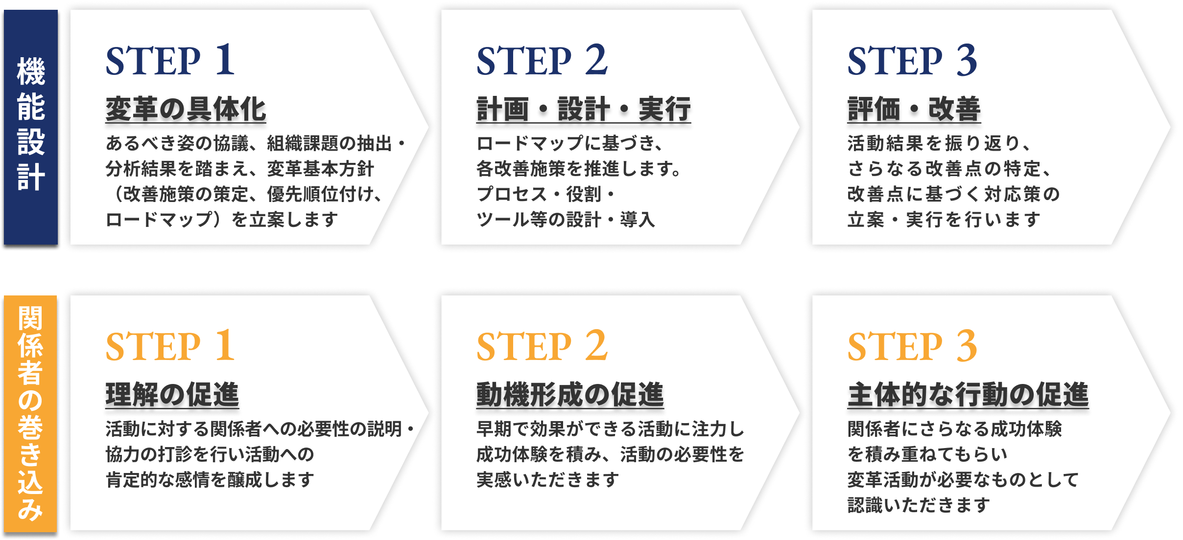 EPMO（Enterprise PMO）/ 部門PMO｜サービス・ソリューション｜マネジメントソリューションズ（MSOL）サービスサイト