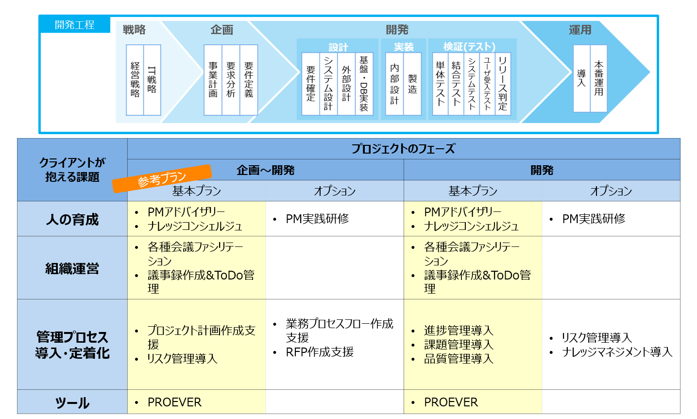 PMO Center｜サービス・ソリューション｜マネジメントソリューションズ（MSOL）サービスサイト