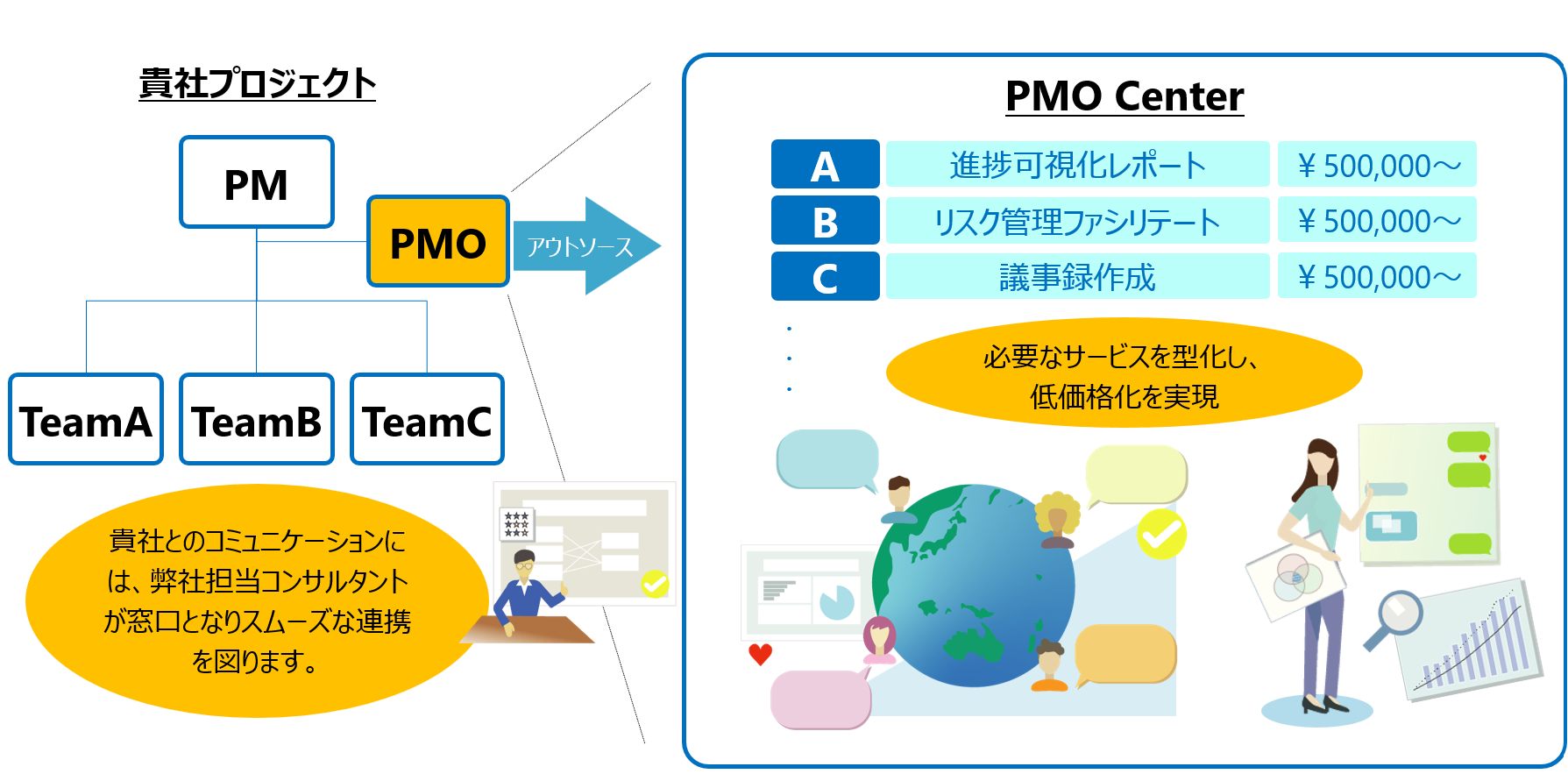 PMO Center｜サービス・ソリューション｜マネジメントソリューションズ（MSOL）サービスサイト