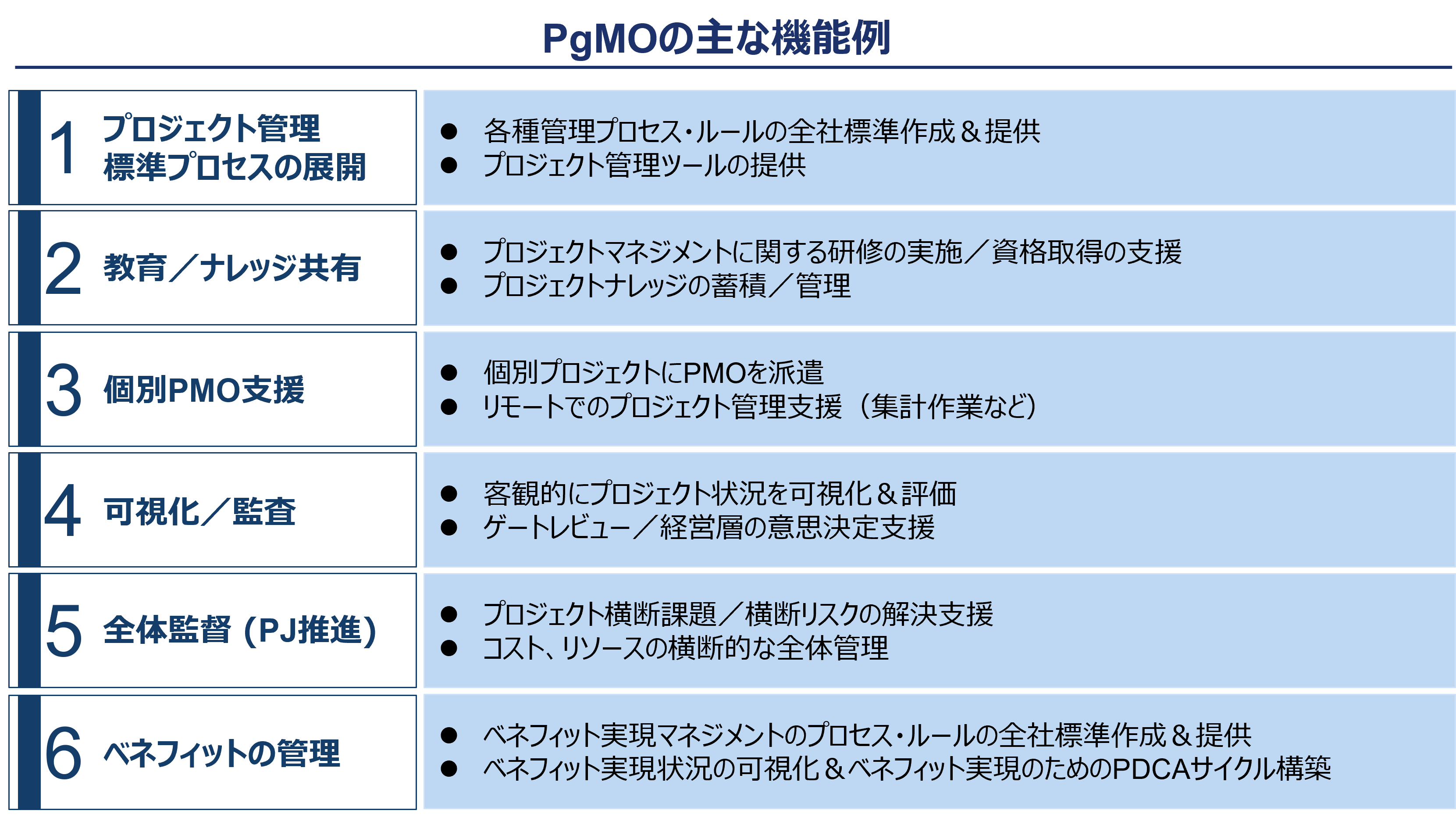 PgMO（プログラム・マネジメント・オフィス）｜サービス・ソリューション｜マネジメントソリューションズ（MSOL）サービスサイト